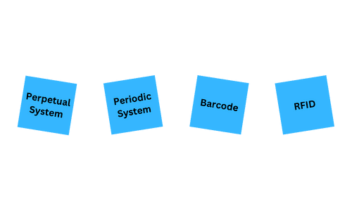 The Importance of Effective Inventory Management | SME Portal (Pty) Ltd